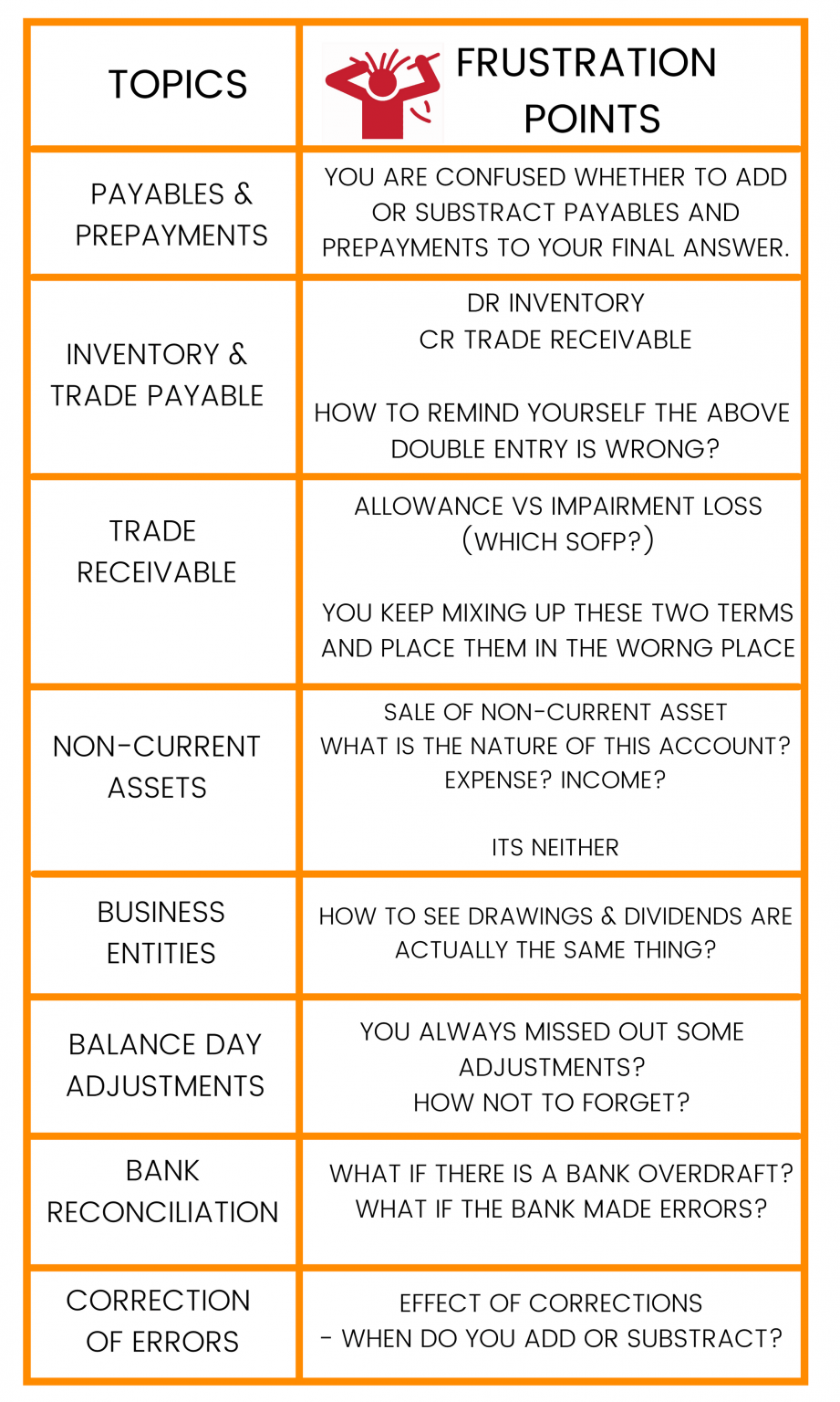 Principles of Accounts Crash Course | O Level POA | POA Crash Course